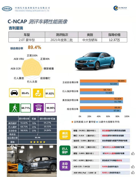 奔腾B70的五星安全，堪比金钟罩，合资对手谁反对、谁支持？_搜狐汽车_搜狐网