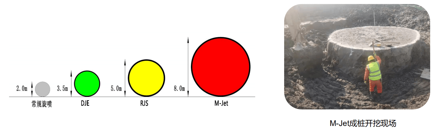 M-Jet（Multi-jet）喷射工艺概要_加固_喷嘴_射流