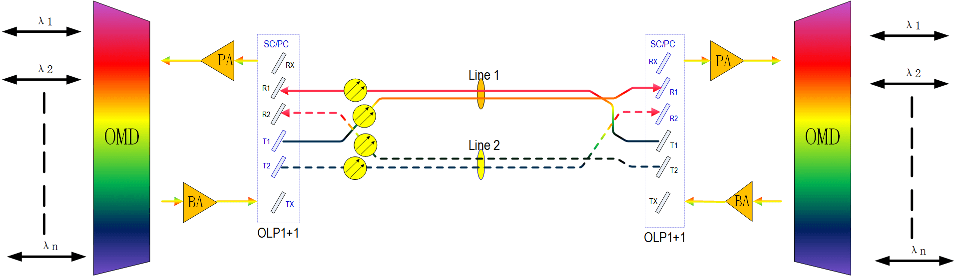 OLP系统在光缆传输中的作用_保护_光纤_切换