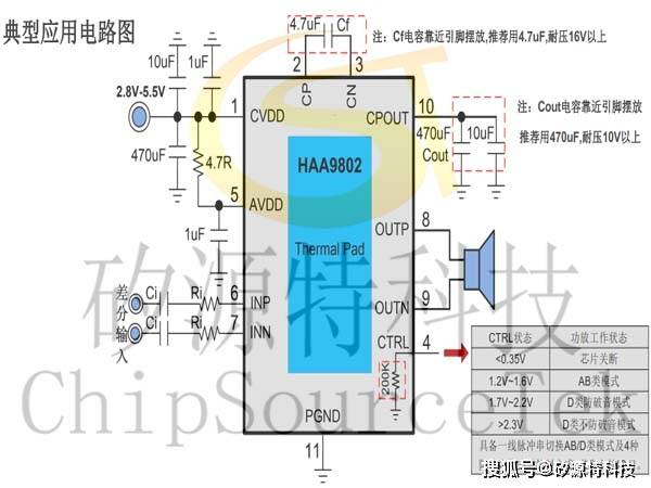 矽源特ChipSourceTek-HAA9802图集-搜狐大视野-搜狐新闻