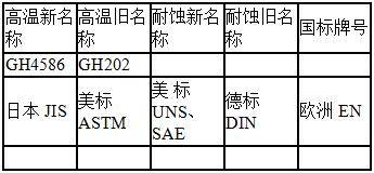 GH4586沉淀硬化型合金GH4586耐热高温合金GH4586合金材料_热处理_热加工_mm