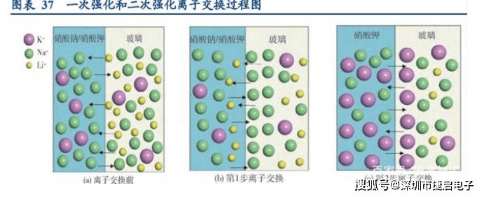 康宁GG5应力测试仪项目（CS DOL CSK DOC CT）分别代表那些含义？_玻璃_化学_深度