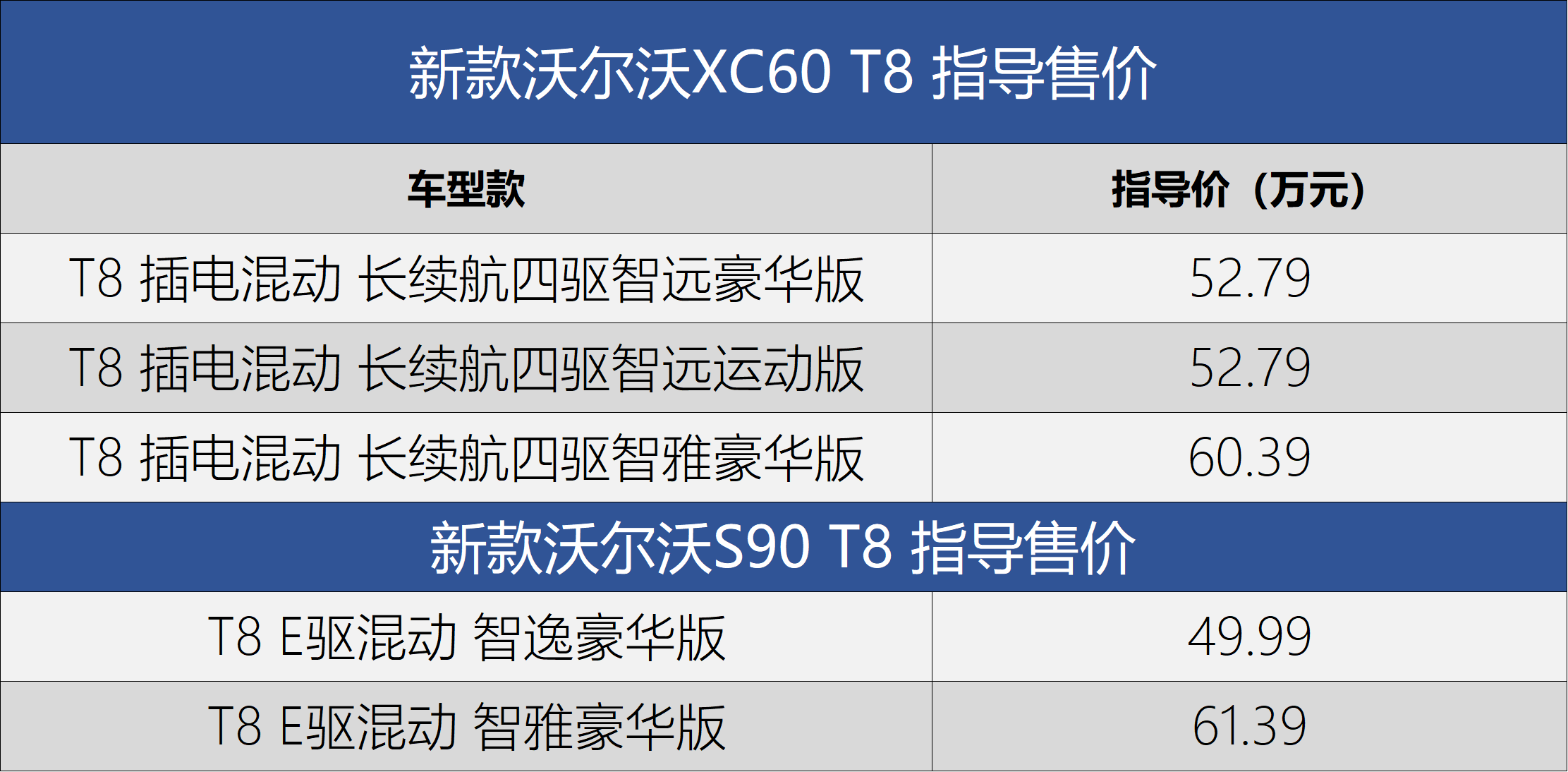 新款沃尔沃XC60/S90 T8上市 售价49.99万起_搜狐汽车_搜狐网