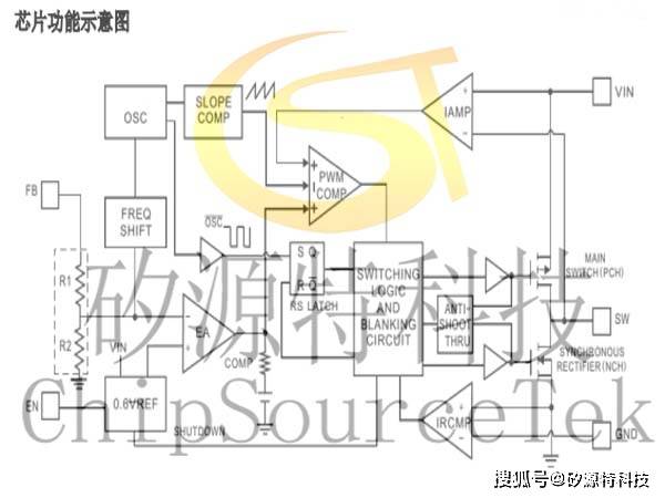 矽源特ME3102图文集-矽源特ChipSourceTek-搜狐大视野-搜狐新闻