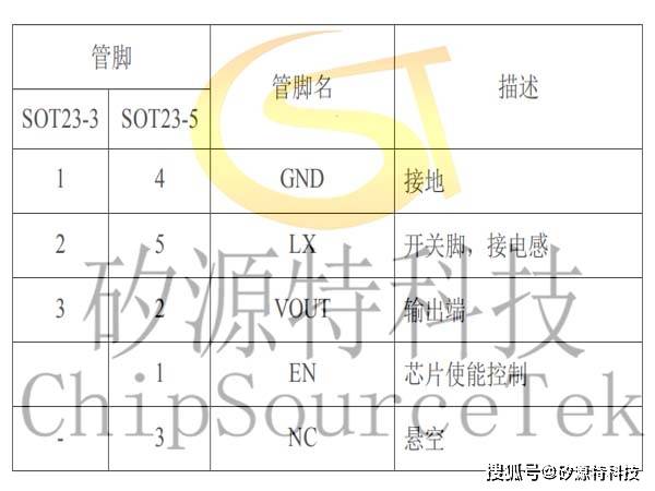 矽源特CST6813图文集-矽源特ChipSourceTek-搜狐大视野-搜狐新闻