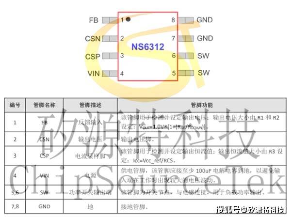 矽源特NS6312图文集-矽源特ChipSourceTek-搜狐大视野-搜狐新闻