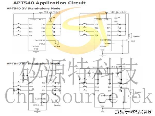 矽源特APT540系列图文集-矽源特ChipSourceTek-搜狐大视野-搜狐新闻
