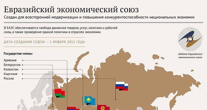 EAEU/TR CU认证-海关联盟EAC认证_产品_合格证书_进行