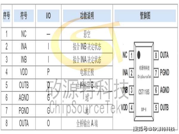矽源特CST118S图文集-矽源特ChipSourceTek-搜狐大视野-搜狐新闻