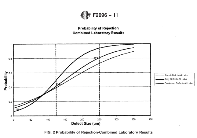 ASTM F2096气泡法测试包装泄露_泄漏_mm_强度