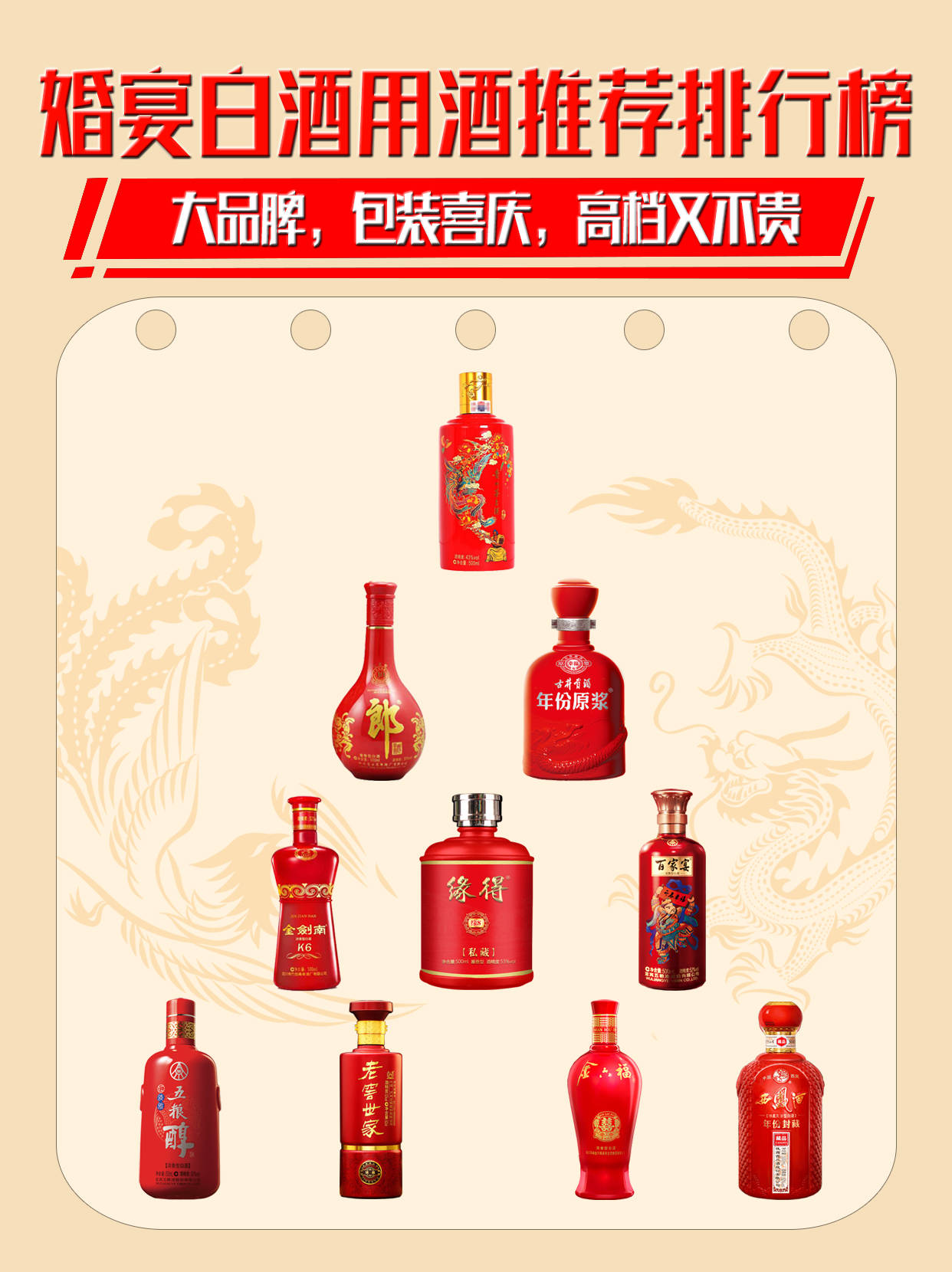 婚宴白酒用酒，你结婚会用哪一款？有心仪的吗？-搜狐大视野-搜狐新闻