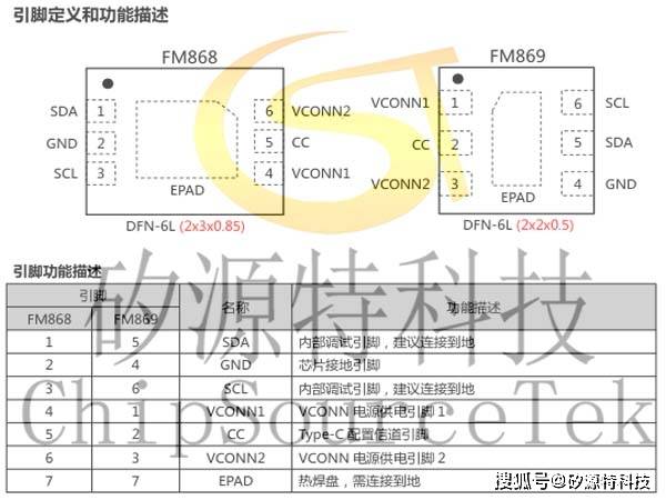 矽源特FM868图文集-矽源特ChipSourceTek-搜狐大视野-搜狐新闻