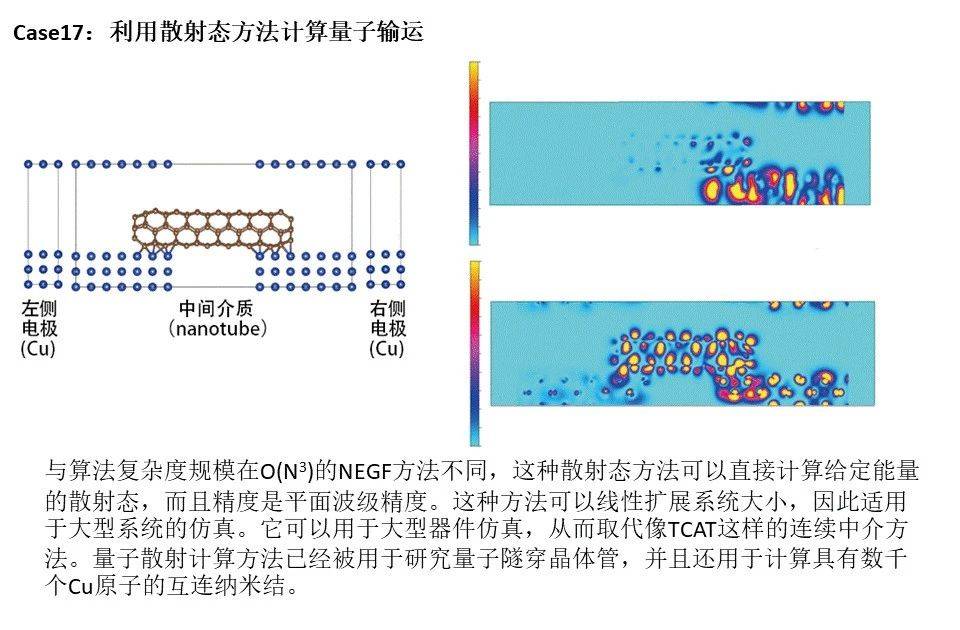 PWmat在半导体领域的经典应用案例：第一性原理计算半导体的电子结构等_量子_材料_PWmat