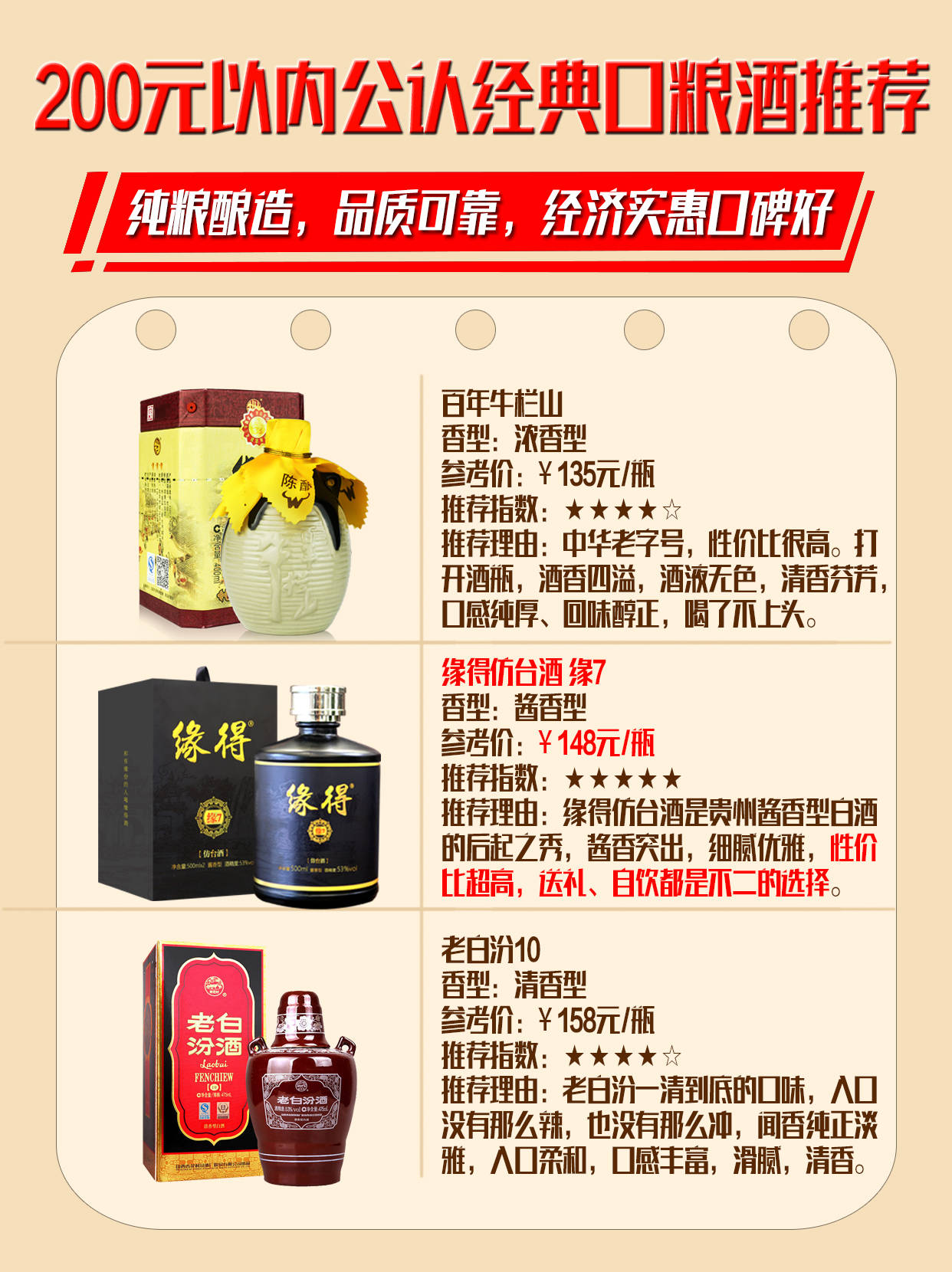 200元以内公认经典口粮酒，哪一款是你喝过的？-搜狐大视野-搜狐新闻