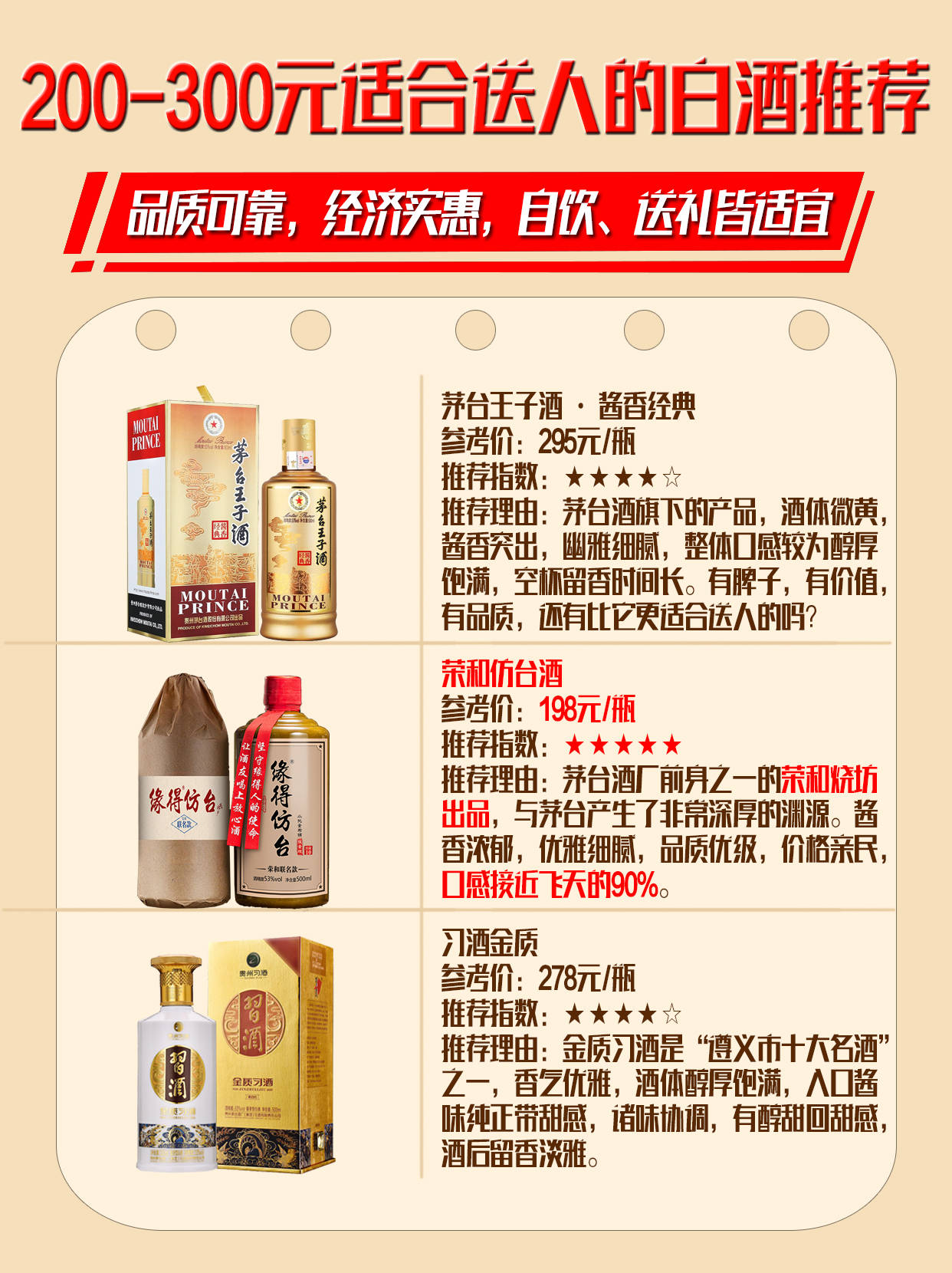 200—300元适合送人的白酒，哪一款是你的“菜”？-搜狐大视野-搜狐新闻