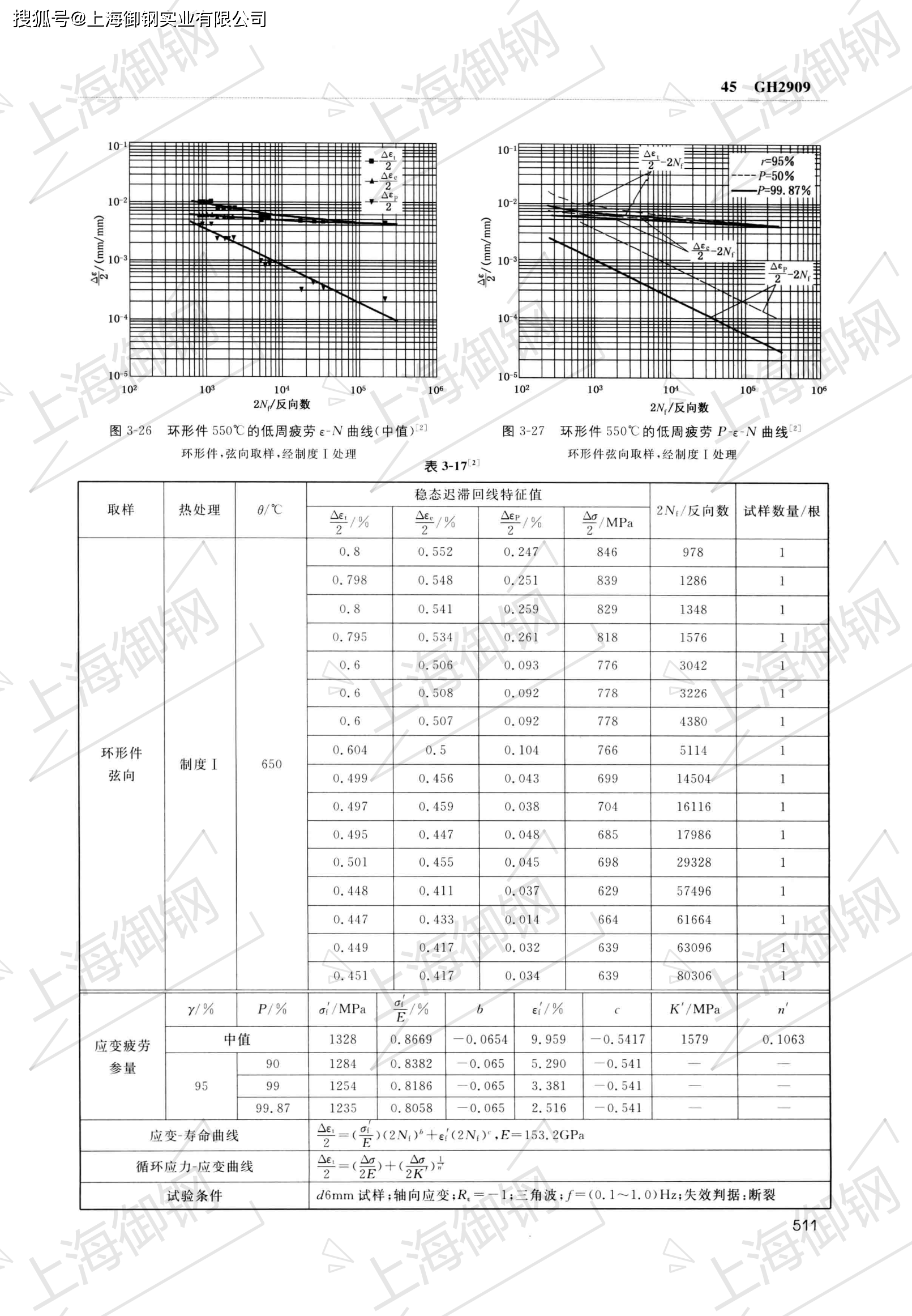 今日更新文献GH2909使用温度在650℃以下-搜狐大视野-搜狐新闻