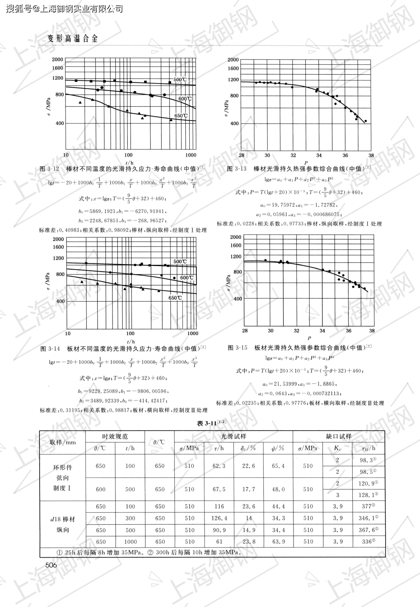 今日更新文献GH2909使用温度在650℃以下-搜狐大视野-搜狐新闻