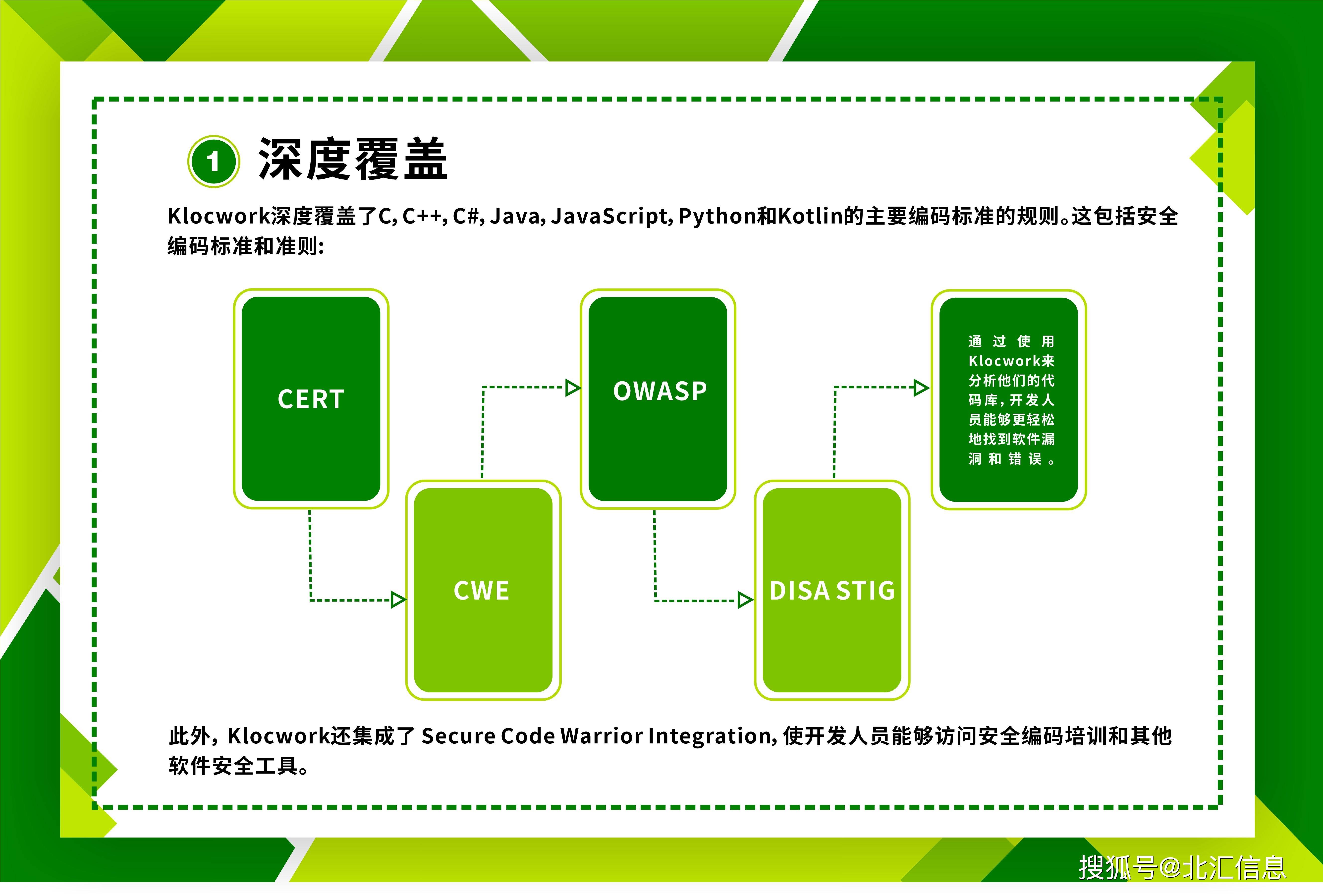 开发人员使用Klocwork 进行软件安全的五大原因-搜狐大视野-搜狐新闻