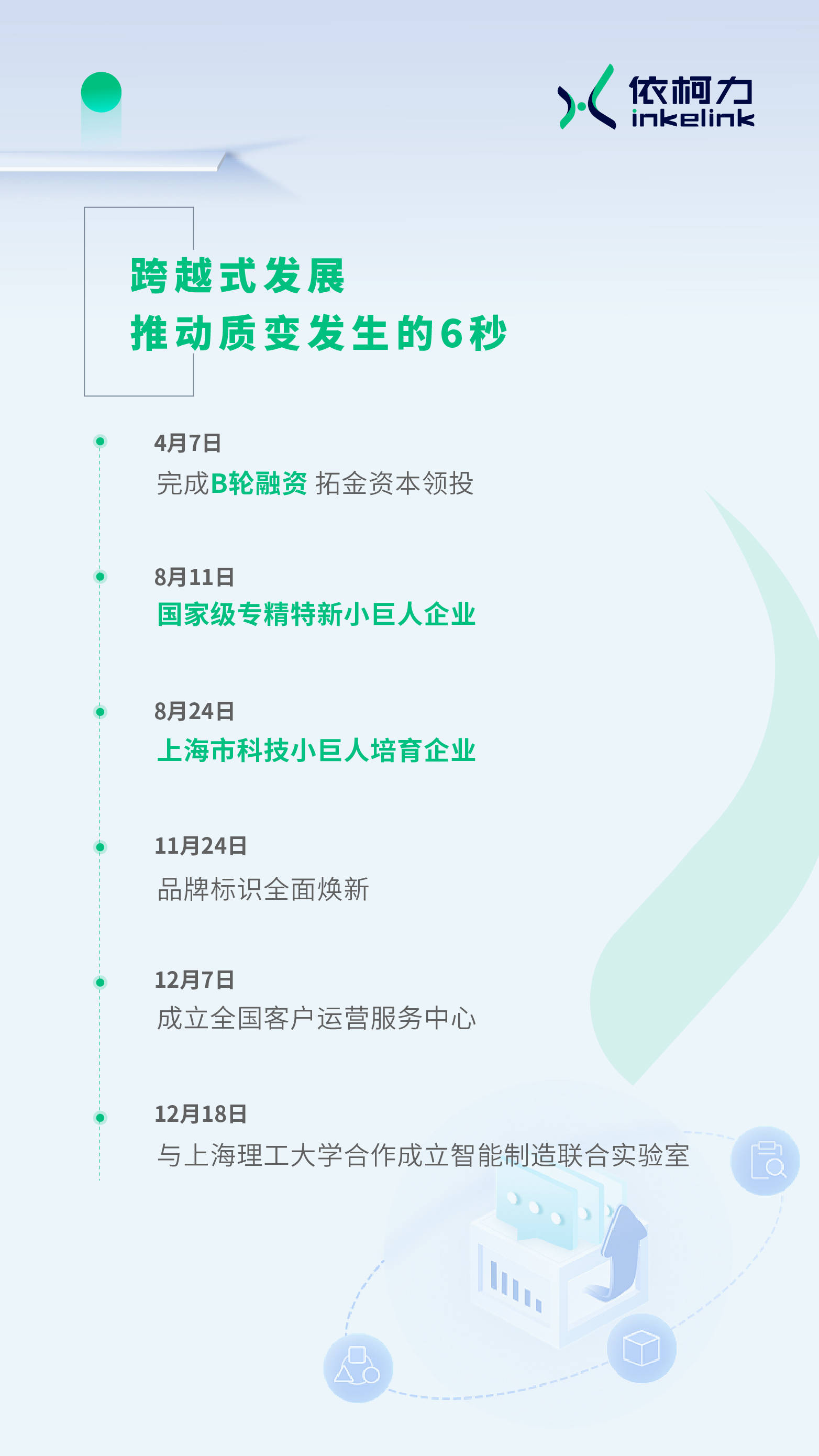 新岁序开 同赴新程 | 依柯力2022年度回顾-搜狐大视野-搜狐新闻