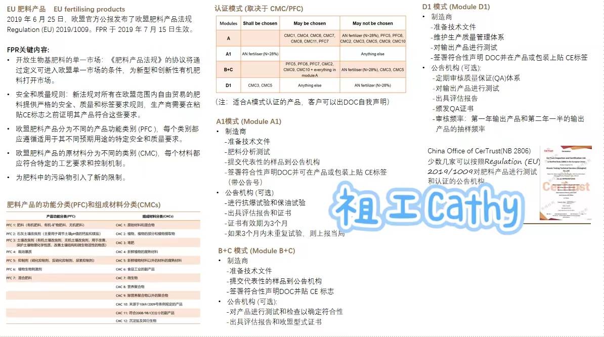 肥料CE认证介绍——发证机构CerTrust，NB 2806-搜狐大视野-搜狐新闻