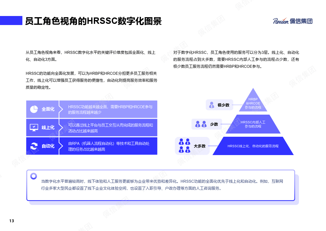 从实践到实效——数字化转型中的人力资源共享服务中心（HRSSC）规划建设研究_报告_内容_电子版