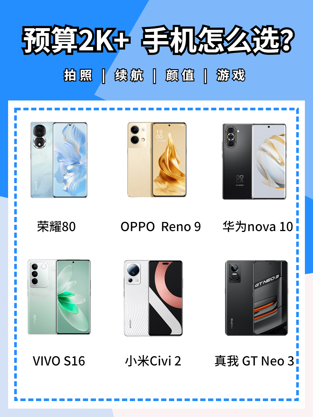 预算2K+ 手机怎么选？-搜狐大视野-搜狐新闻