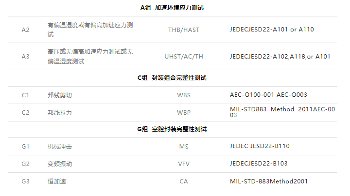 AEC-Q103-002微机电系统压力传感器测试认证解读_搜狐汽车_搜狐网