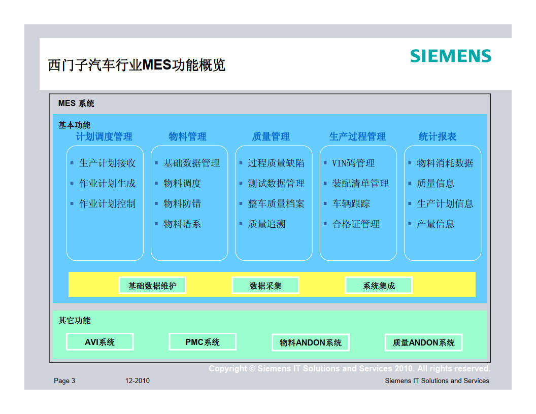 西门子MES汽车业解决方案（附下载）_搜狐汽车_搜狐网