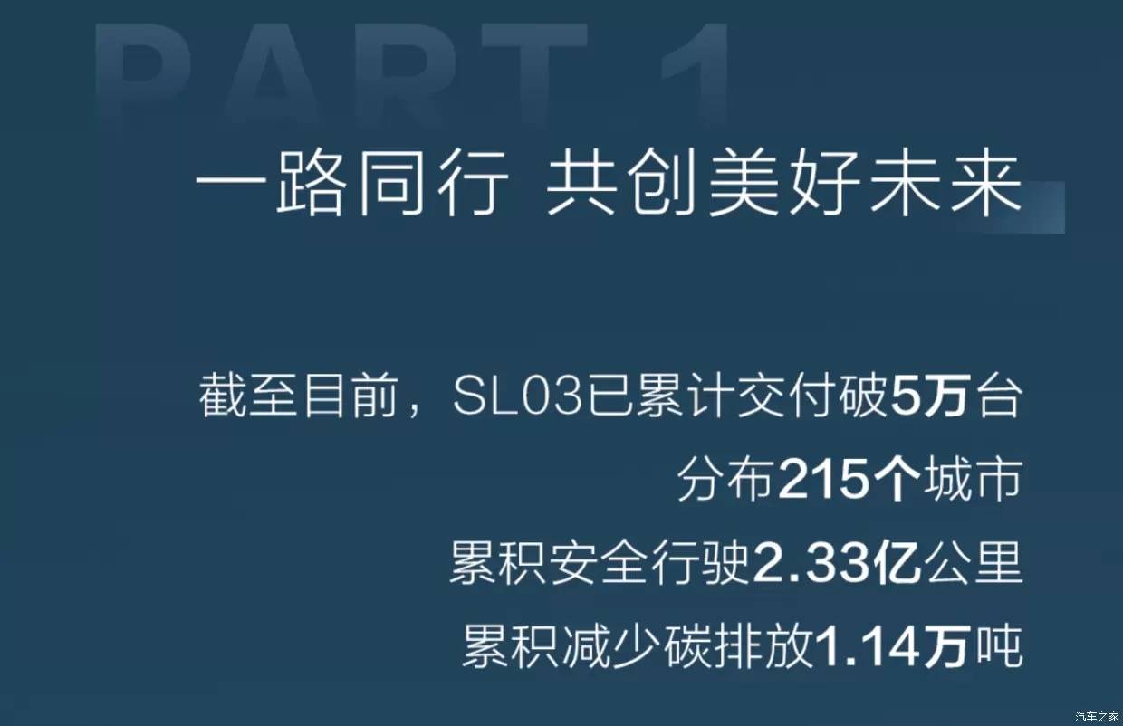 长安深蓝SL03达成第五万辆交付 目前仅14.99万起_搜狐汽车_搜狐网