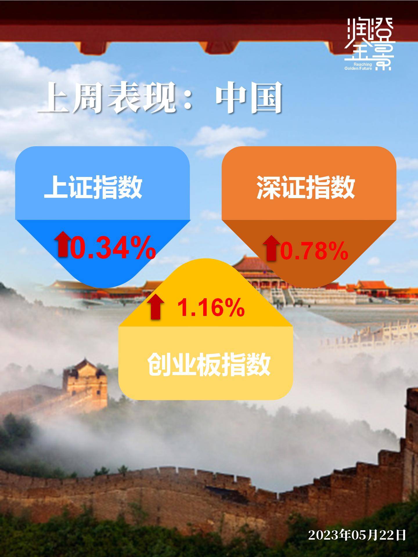 【环球市场回顾】20230522-搜狐大视野-搜狐新闻