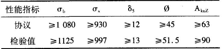 汽车齿轮轴用钢SCM440H生产实践_搜狐汽车_搜狐网
