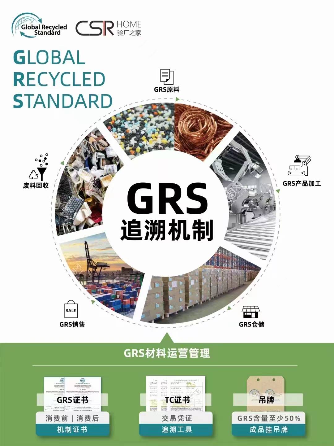 科普/服装企业为什么要做GRS认证？我们来畅谈gas为什么在全球产业链这么火？_标准_再生_回收