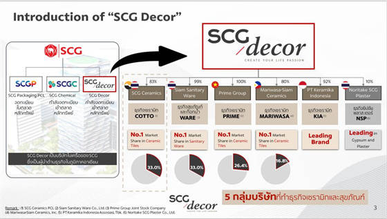 泰国COTTO合并上市，抢夺东盟市场_业务_公司_产品