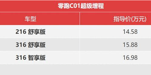 纯电续航316km 零跑C01增程版售14.58万起_搜狐汽车_搜狐网