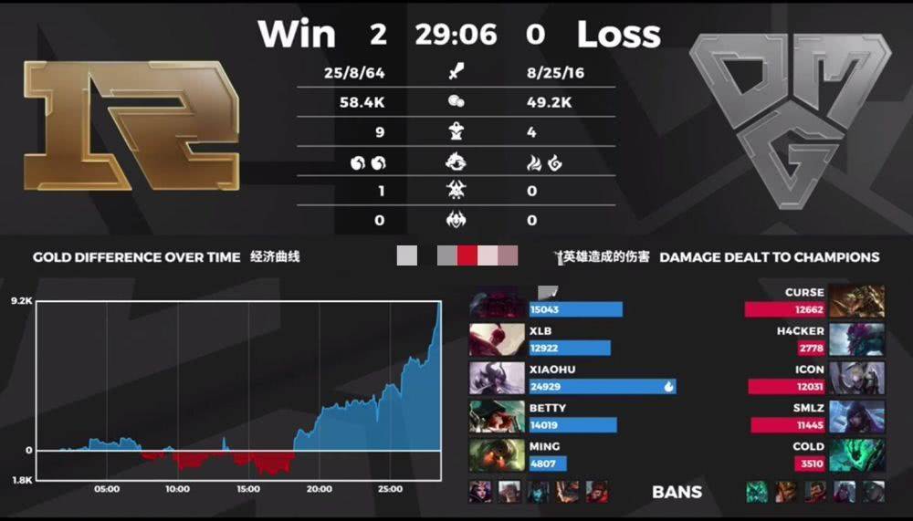 RNG2：0OMG！小虎把马哥彻底打自闭人笑歪，小明采访却让UZI扎心_比赛