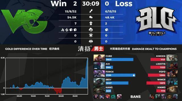 两种打法？VG轻取BLG后，蕉太狼：小乐言需要我们配合他_forge