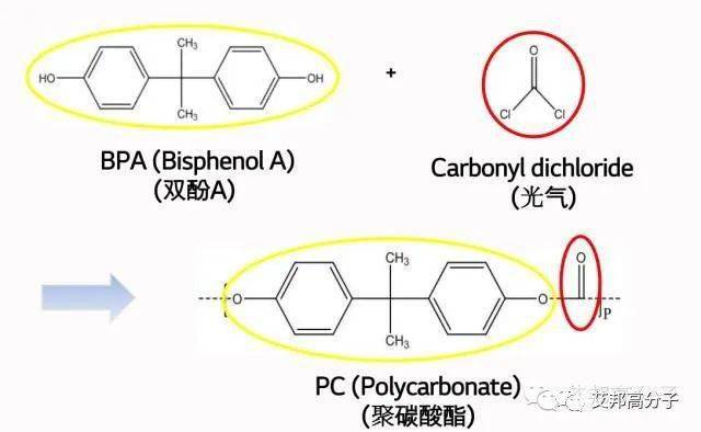聚碳酸酯中的贵族—共聚PC介绍_分子