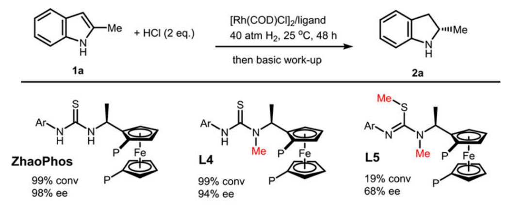 常见有机小分子催化剂---手性硫脲催化剂_反应