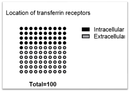 点图（Dot plot) | Graphpad prism8绘图教程 第十一期_Data