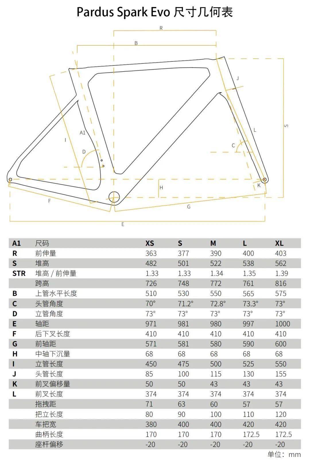 Pardus Spark Evo：全内走线气动车 为冲刺而生_搜狐汽车_搜狐网