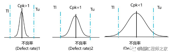 什么是Cpk? 研究Cpk的目的是什么？-搜狐大视野-搜狐新闻