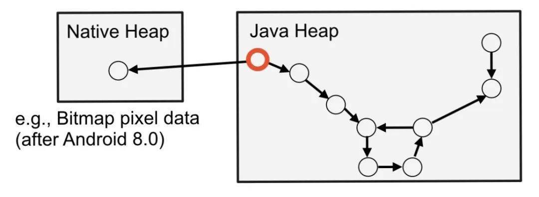 Android Studio Profiler 使用的“官方”教程来了！_泄漏