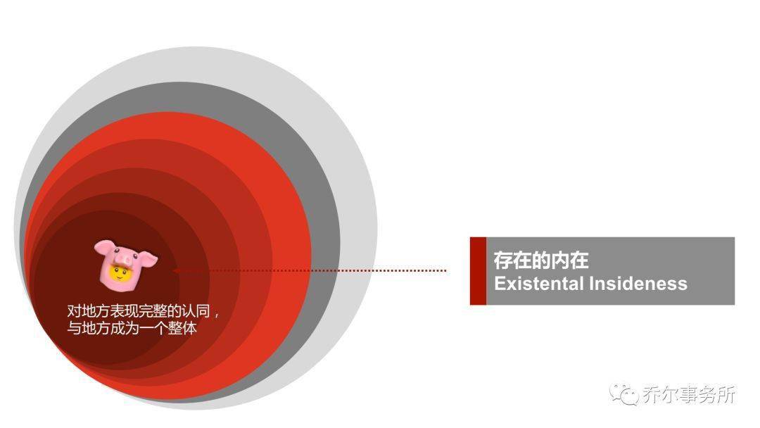 研究告诉你，如何制造“地方感”_空间