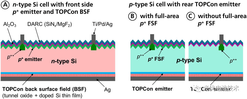 P型TopCon？_TOPCon
