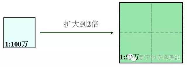 【初高中地理衔接】1.2地图（第一课时）_比例尺