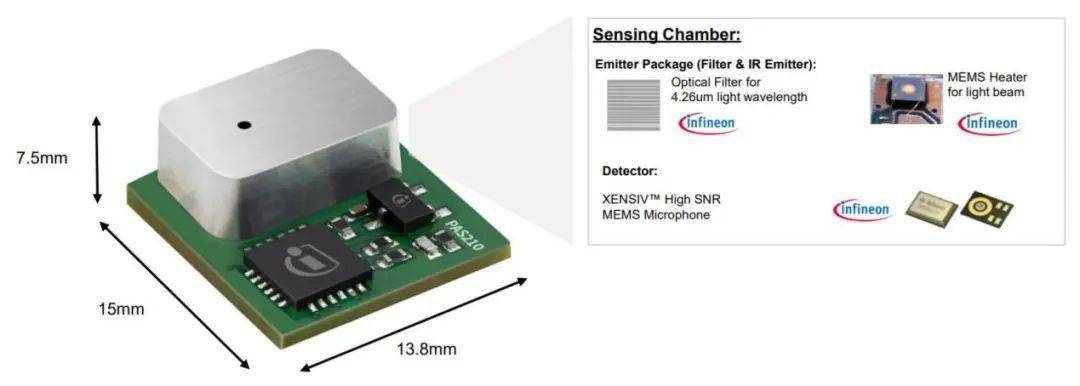 现代传感器，是怎样模拟人类5感的？_系统