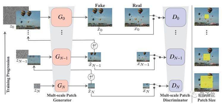 【论文解读】SinGAN全面解读，看这一篇就懂了_训练