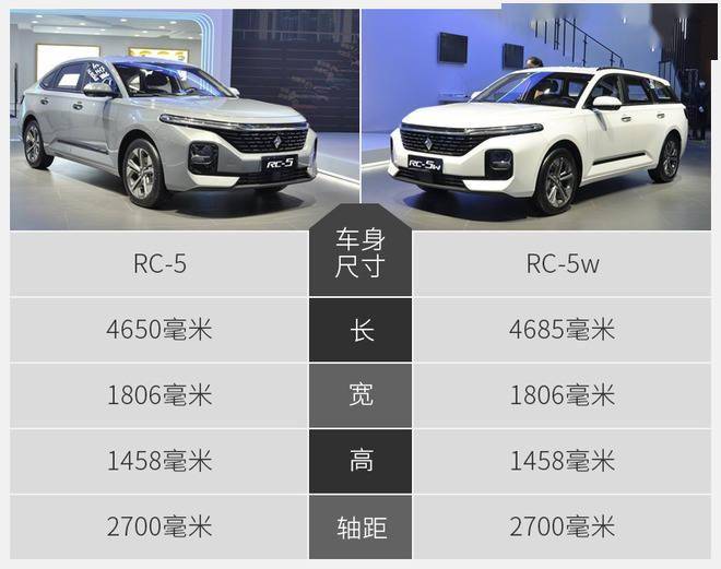 新宝骏RC-5／RC-5w上市 售5.98-11.28万元_搜狐汽车_搜狐网