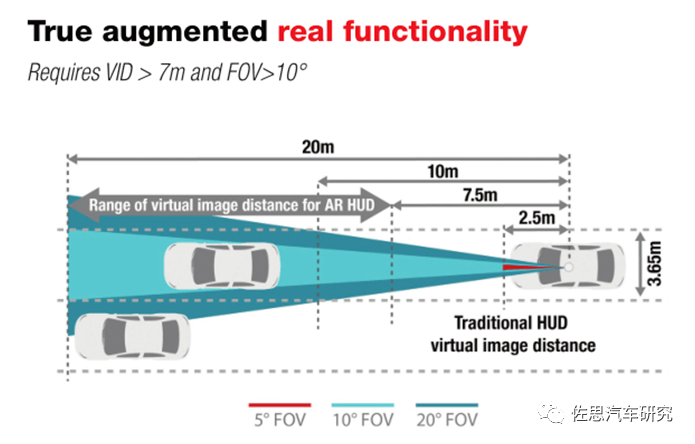 全球首个搭载AR-HUD的量产车型：新一代奔驰S级_搜狐汽车_搜狐网