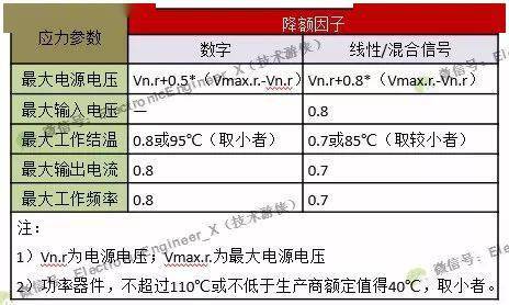 标准解析 | 美宇航用塑封器件的选择、筛选、鉴定和降额指南，基于标准EEE-INST-002_进行